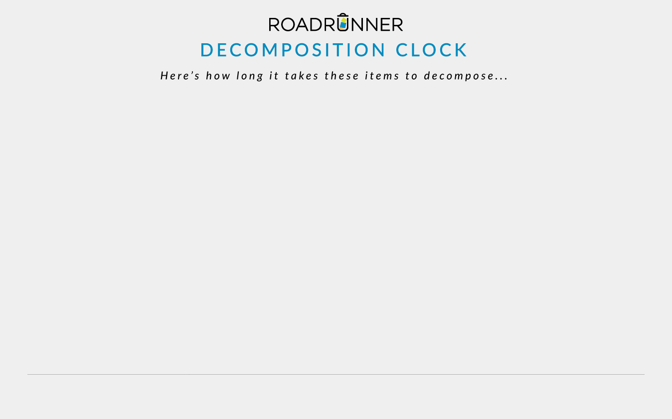The Decomposition Clock