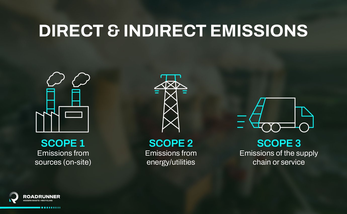 Understanding Scope 1, 2 And 3 Emissions For Sustainable Business ...