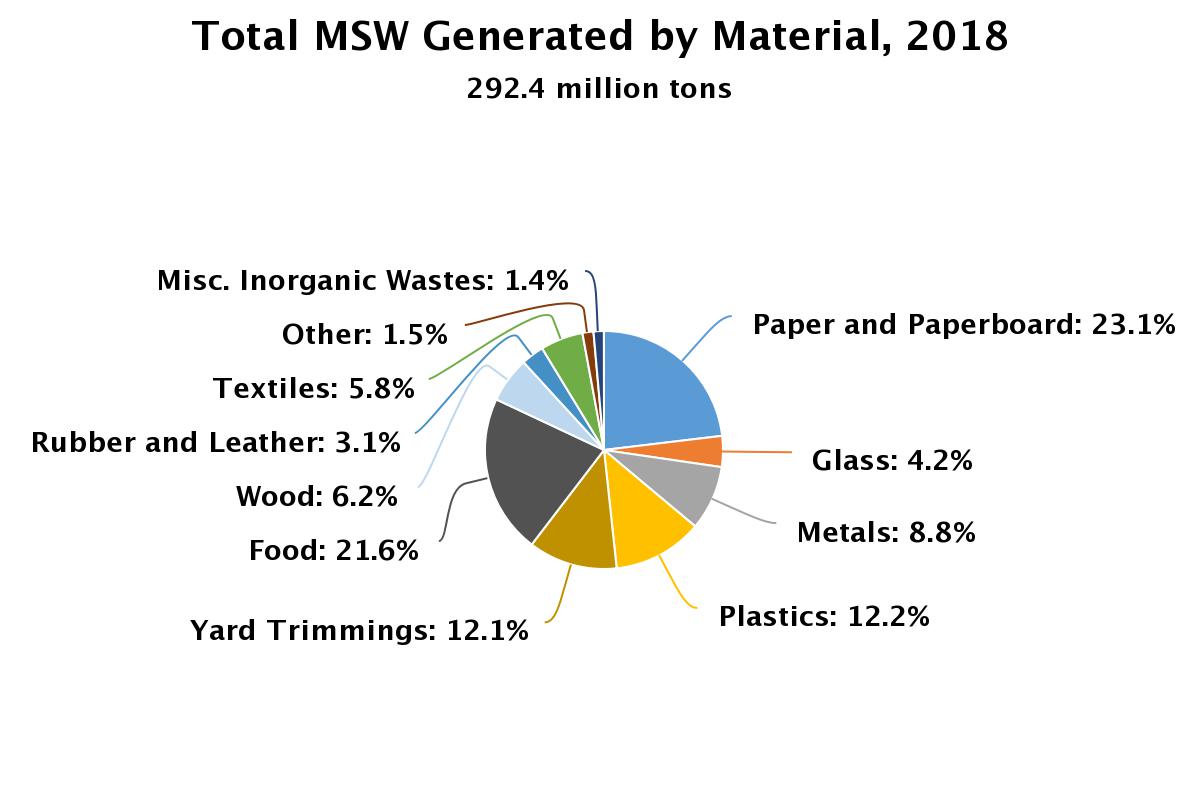 4 Ways Inefficient Waste Management Costs Your Business And 4 Ways To ...