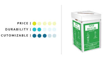 How To Choose The Right Internal Receptacles For Waste & Recycling