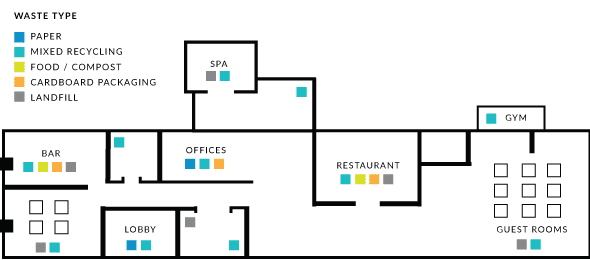 Recycling Tips For The Hospitality Industry