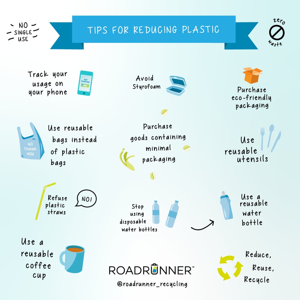 6 Practices for an Eco-friendly Business Environment