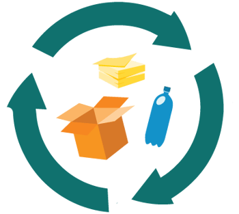 The 5 R's: Refuse, Reduce, Reuse, Repurpose, Recycle