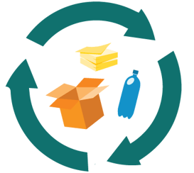 The 5 R's: Refuse, Reduce, Reuse, Repurpose, Recycle