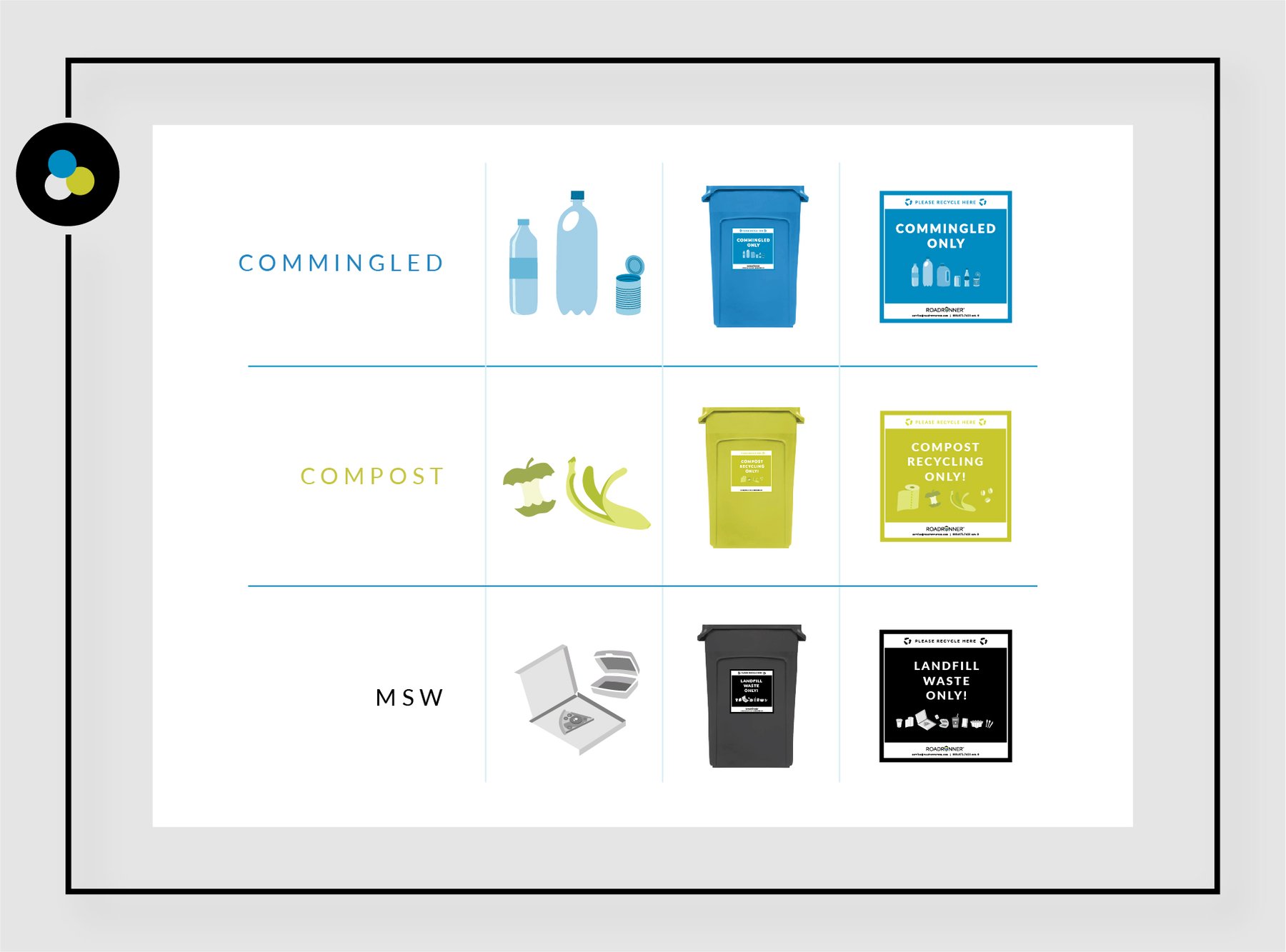 Waste & Recycling Signage Best Practices