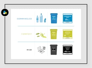Waste & Recycling Signage Best Practices