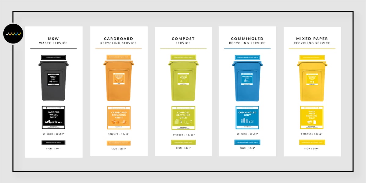 Waste & Recycling Signage Best Practices
