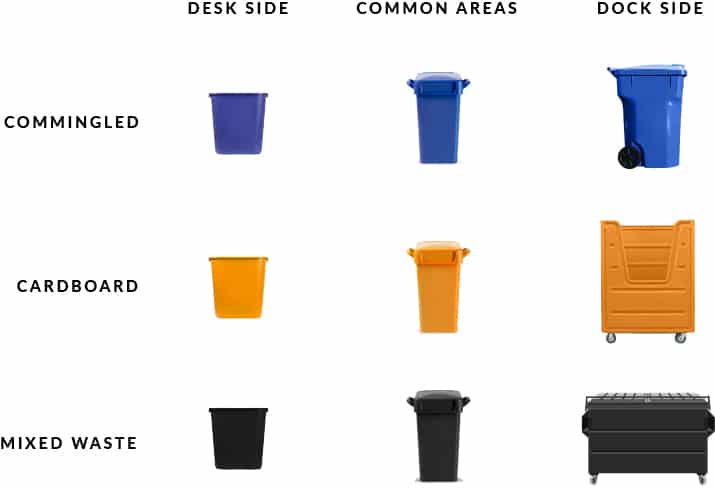 How To Encourage Your Tenants To Recycle