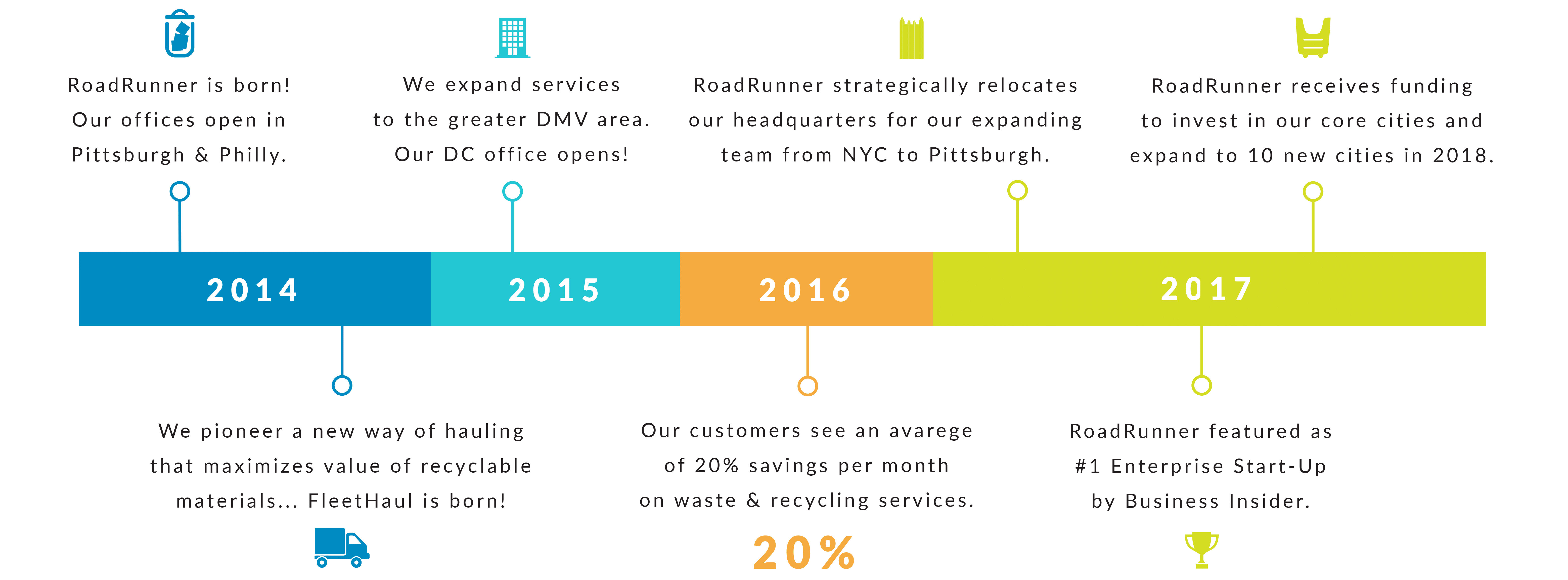 Our Company | RoadRunner Recycling